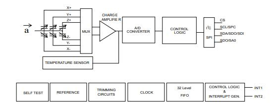 LIS2DW12TR Motion Sensor: Datasheet, Pinout, Application Hint