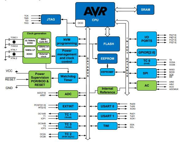 ATMEGA1284P-PU--Datasheet, Pinout and Equivalent[FAQ+Video]