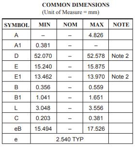 ATMEGA1284P-PU--Datasheet, Pinout and Equivalent[FAQ+Video]