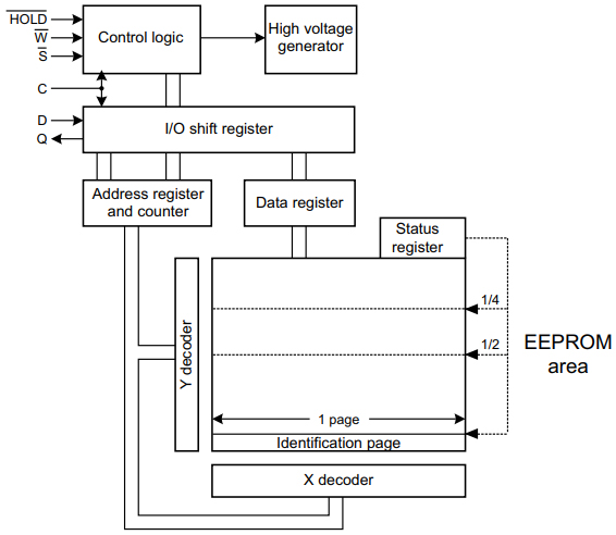 M95512-R 512-Kbit serial SPI bus EEPROM: Pinout, Equivalent and Datasheet
