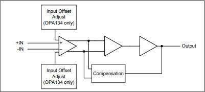 OPA2134PA Audio Amplifier：Circuit, Pinout and Equivalent[FAQ+Video]
