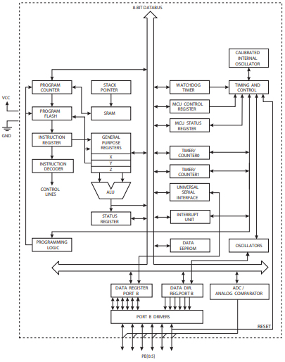 ATTINY25V 8-bit AVR Microcontroller: Pinout, Equivalent and Datasheet