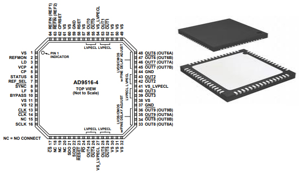 AD9516-4 Clock Generator: Pinout, Equivalent and Datasheet