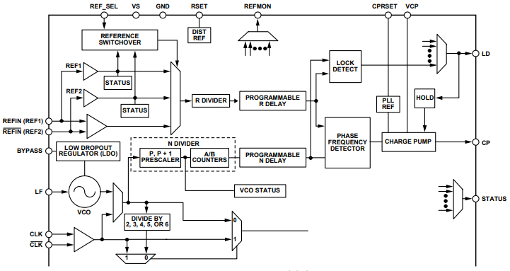 AD9516-4 Clock Generator: Pinout, Equivalent and Datasheet