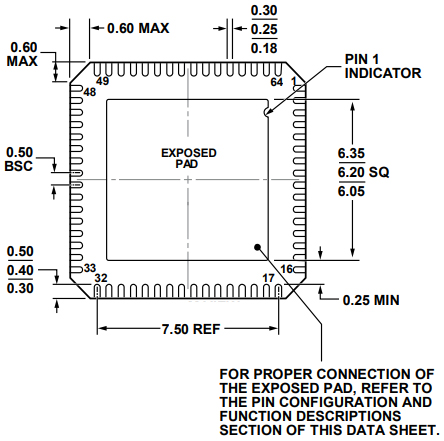 AD9516-4 Clock Generator: Pinout, Equivalent and Datasheet