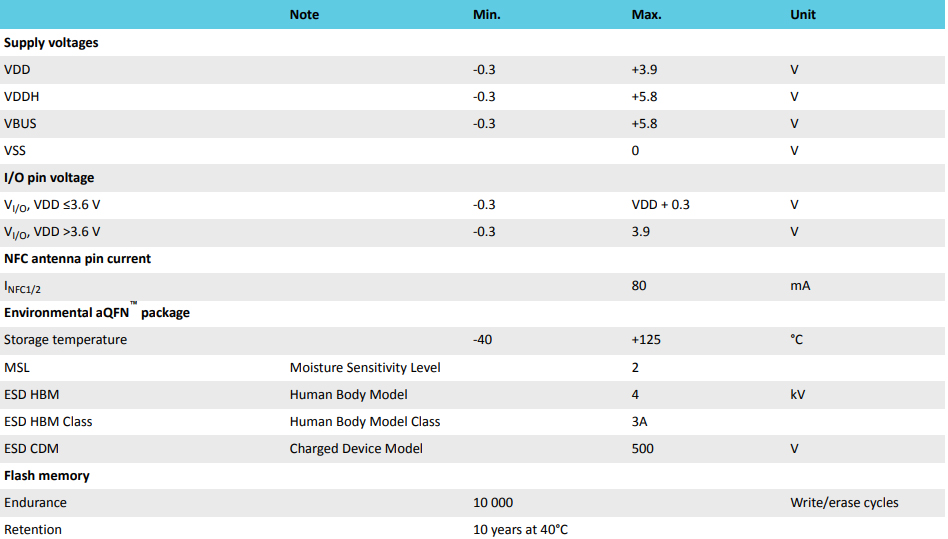 NRF52833 RF Transceiver Bluetooth 2.4GHz 73-VFQ: Datasheet, Pinout, and ...