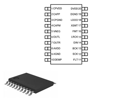 PCM5100APWR Audio Stereo DAC: Diagram, Pinout, and Datasheet