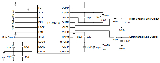 PCM5100APWR Audio Stereo DAC: Diagram, Pinout, and Datasheet