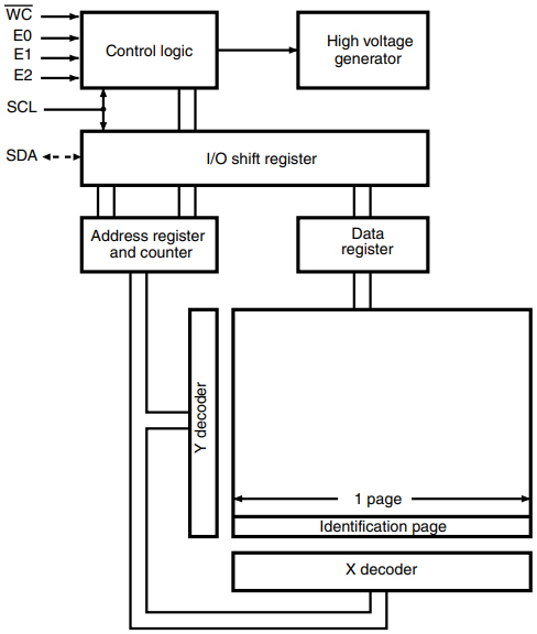 M24128-DF 128-Kbit serial I2C bus EEPROM: Pinout, Equivalent and Datasheet