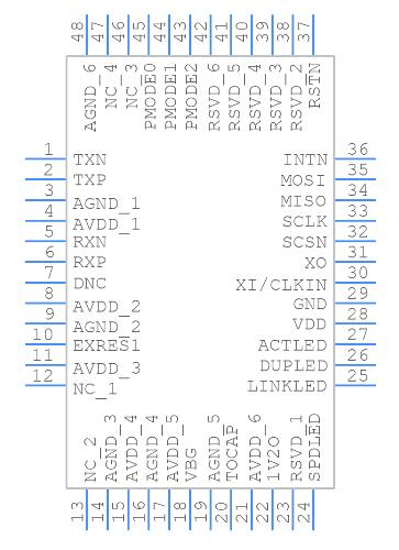 The Review of W5500 Hardwired TCP IP Embedded Ethernet Controller
