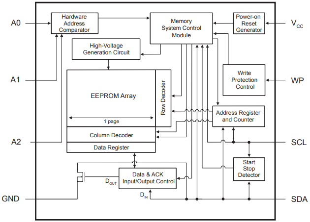 AT24C512C-XHD-B I2C Serial EEPROM: Pinout, Equivalent and Datasheet