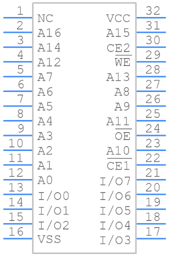 CY62128E 1-Mbit Static RAM: Pinout, Features and Datasheet