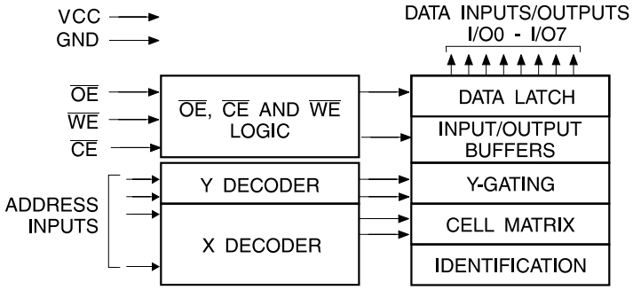 AT28C64 64K Parallel EEPROM: Pinout, Equivalent and Datasheet