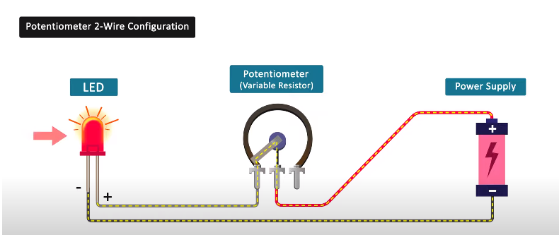The Difference Between Rheostat and Potentiometer