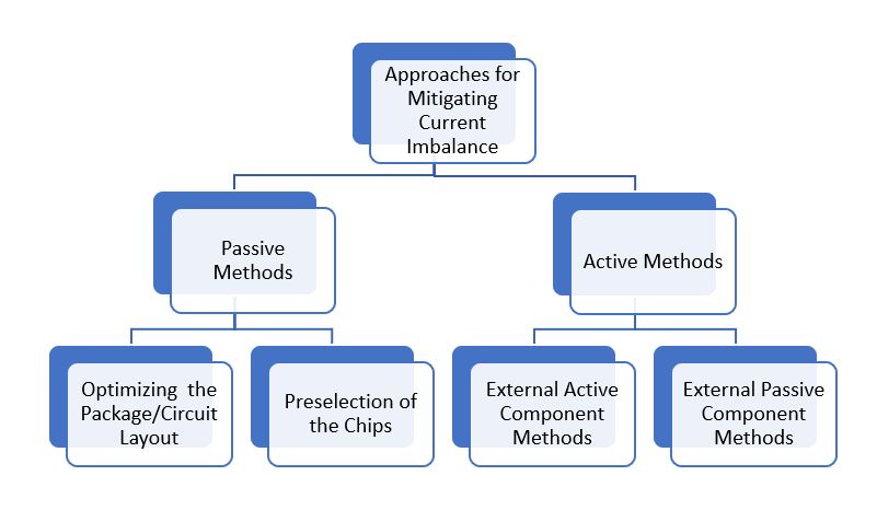 Overcoming Current Imbalance in Paralleled Silicon Carbide MOSFETs