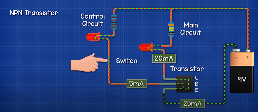 NPN vs PNP Transistors: Symbol & Working Principle