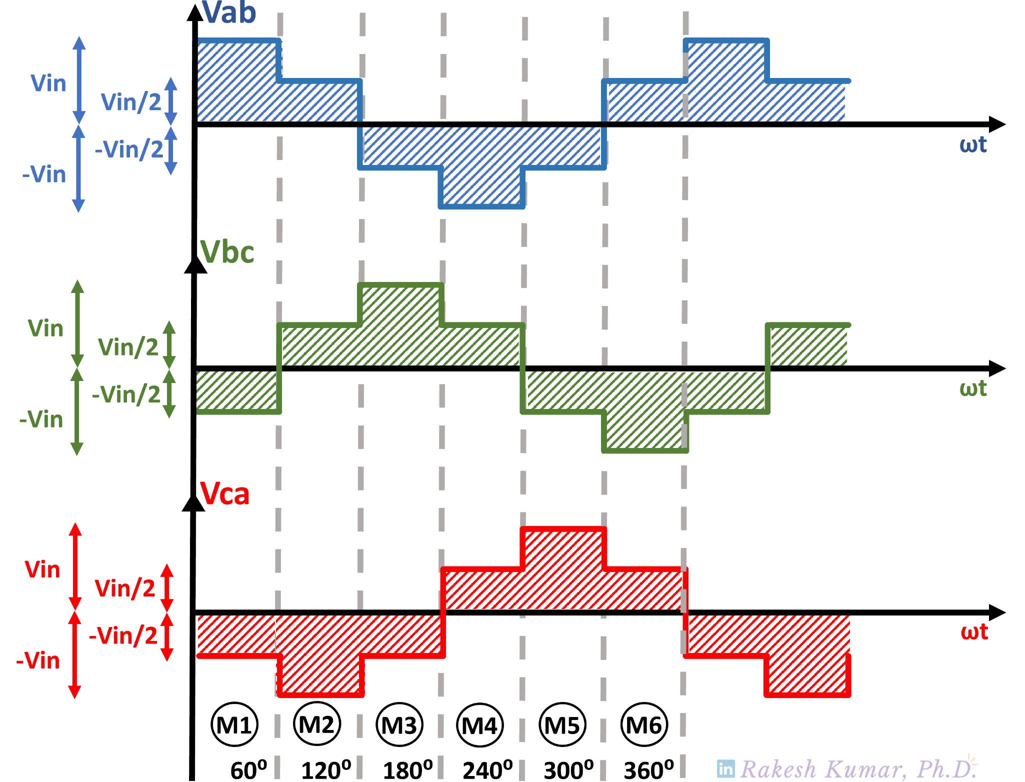 Three Phase Inverter - 120 Degree Conduction Mode