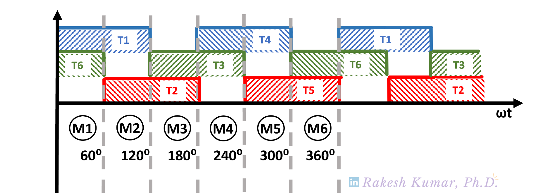 Three Phase Inverter - 120 Degree Conduction Mode