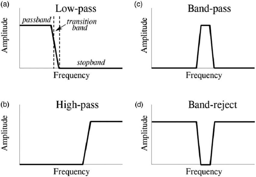 WHAT ARE FILTERS CIRCUIT AND HOW THEY WORK?
