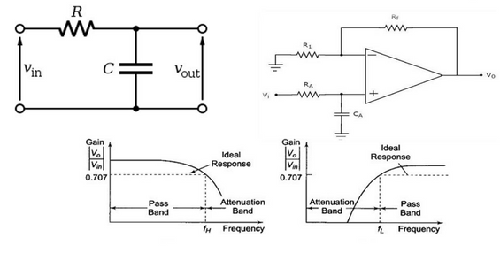WHAT ARE FILTERS CIRCUIT AND HOW THEY WORK?