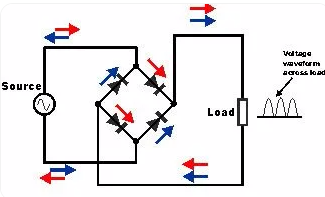 Full Wave Rectifier: Definition,Theory,Types and Circuit