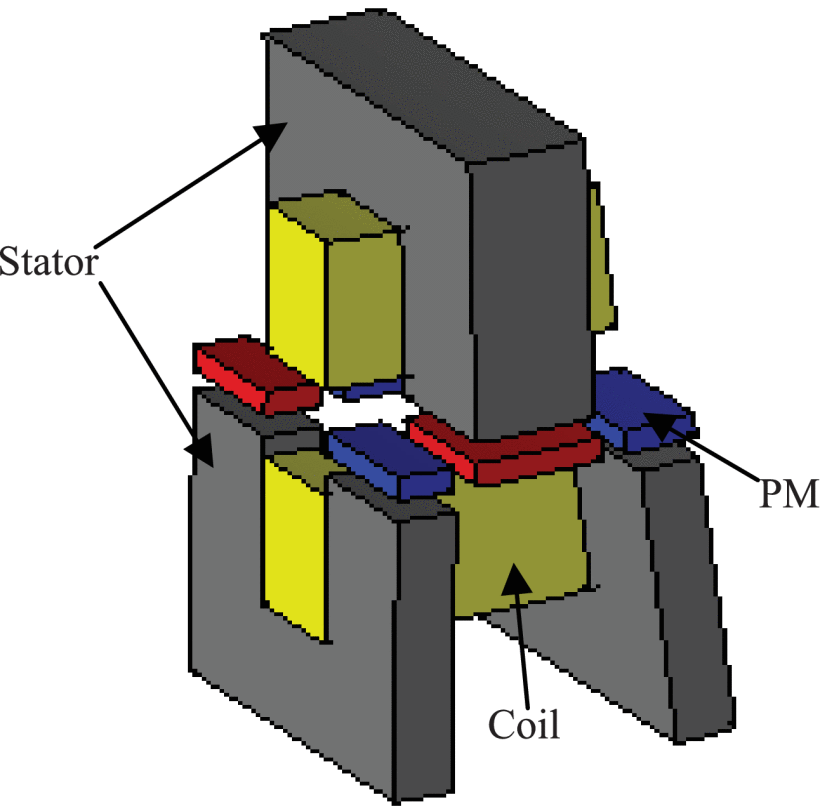 Review of Surface Mounted Transverse Flux Permanent Magnet Machines