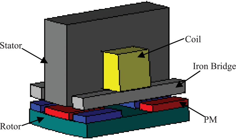 Review of Surface Mounted Transverse Flux Permanent Magnet Machines