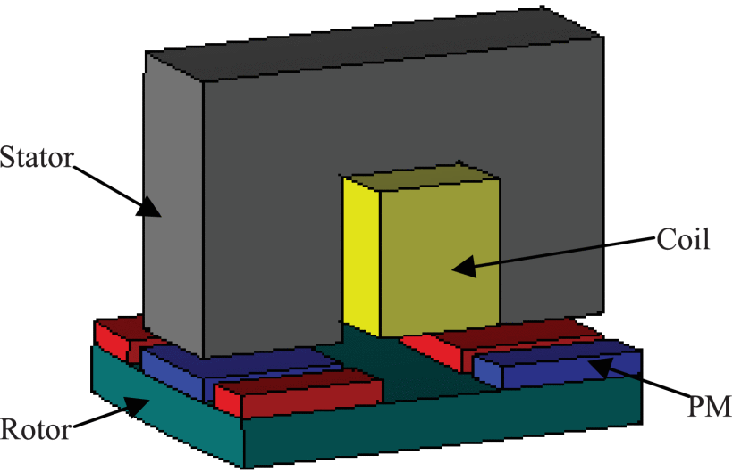 Review of Surface Mounted Transverse Flux Permanent Magnet Machines