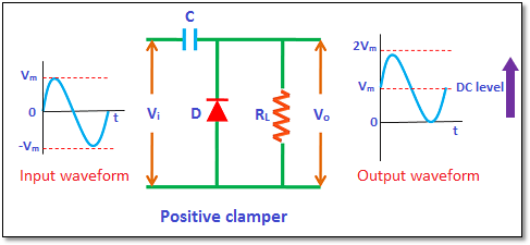 CLAMPER CIRCUITS: Definition and Working Princleple