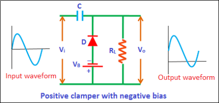 CLAMPER CIRCUITS: Definition and Working Princleple
