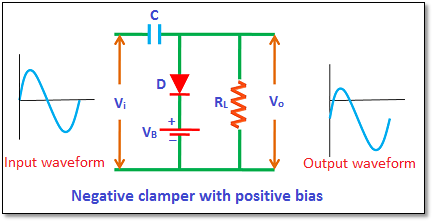CLAMPER CIRCUITS: Definition and Working Princleple