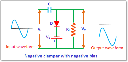 CLAMPER CIRCUITS: Definition and Working Princleple