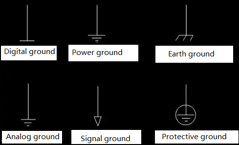 What is Ground in Electronics(GND)
