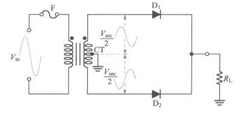 Full Wave Rectifier: Definition,Theory,Types and Circuit