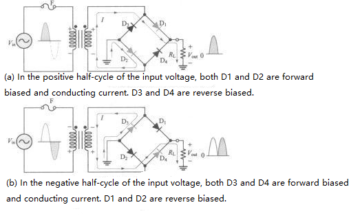 Full Wave Rectifier: Definition,Theory,Types and Circuit