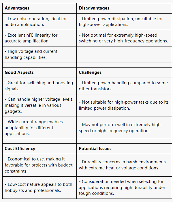 C1815 Transistor: Pinout, Features & Specifications