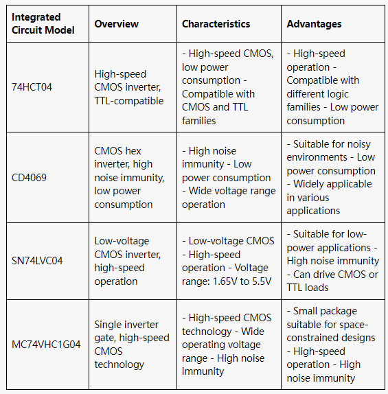 74LS04 Hex Inverter Datasheet(PDF) and Pinout