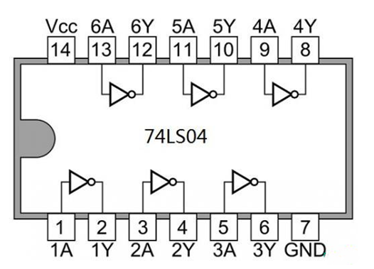 74LS04 Hex Inverter Datasheet(PDF) and Pinout