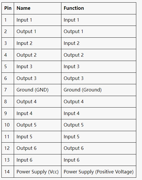 74LS04 Hex Inverter Datasheet(PDF) and Pinout