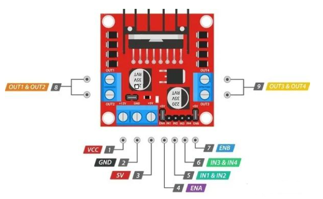 L298N Motor Driver Specification, Pinout and How it Works