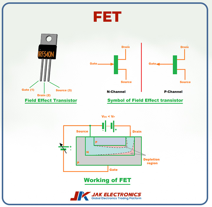 List of Basic Electronic Components | Beginner’s Guide